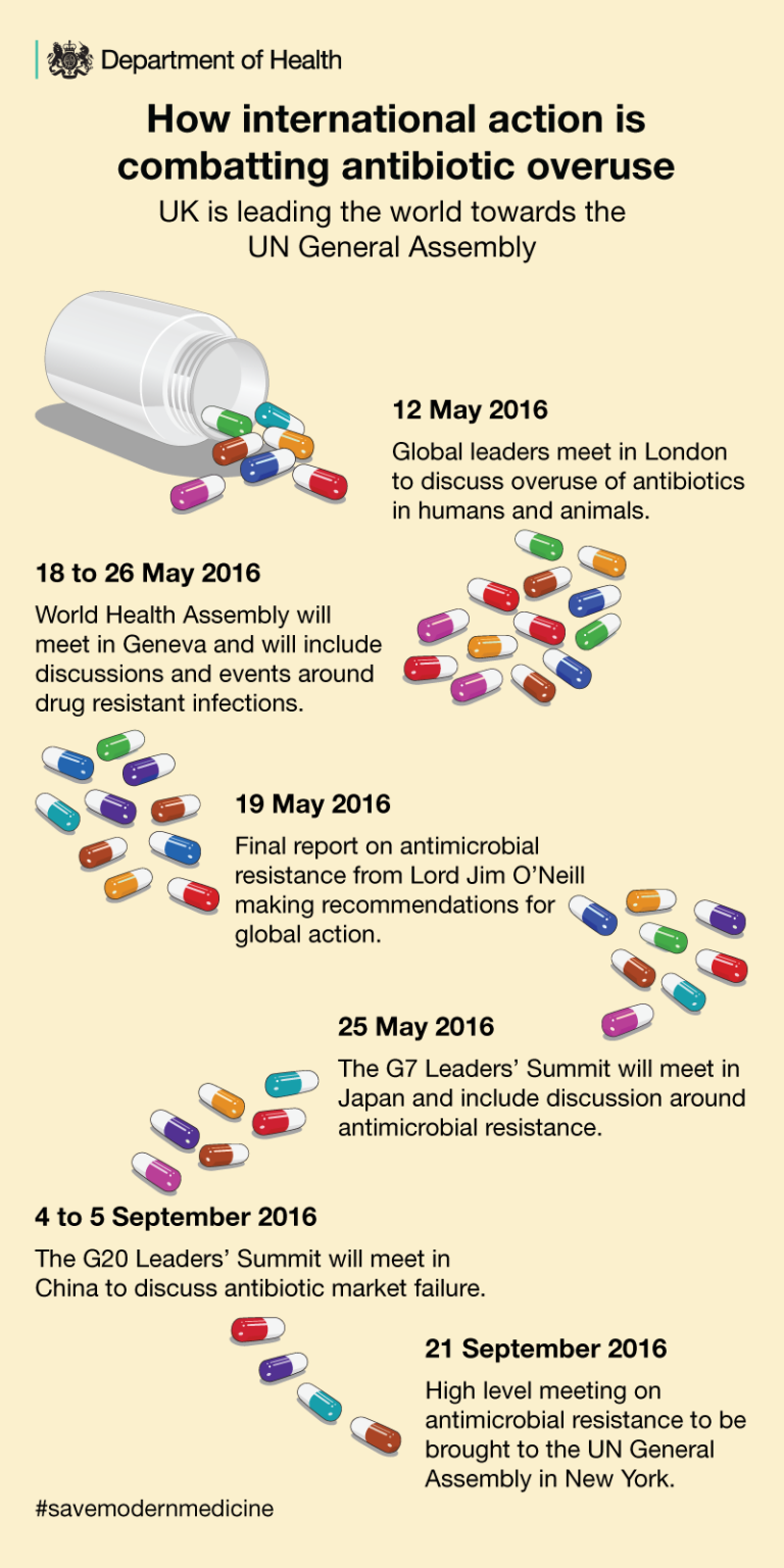 Antimicrobial resistance: the road to the United Nations – Department ...